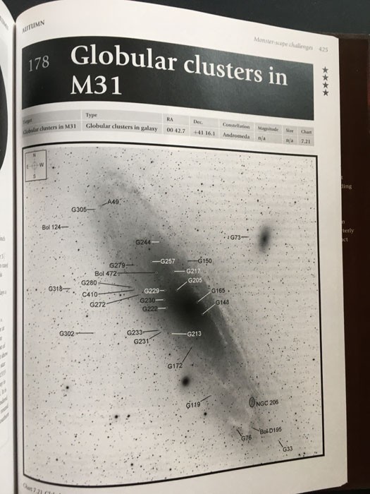 Cosmic Challenge - Philip S. Harrington | Astromart
